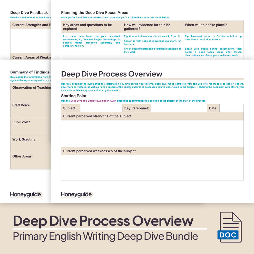 Primary English (Writing, SPAG and Spoken Language) Deep Dive Bundle ...