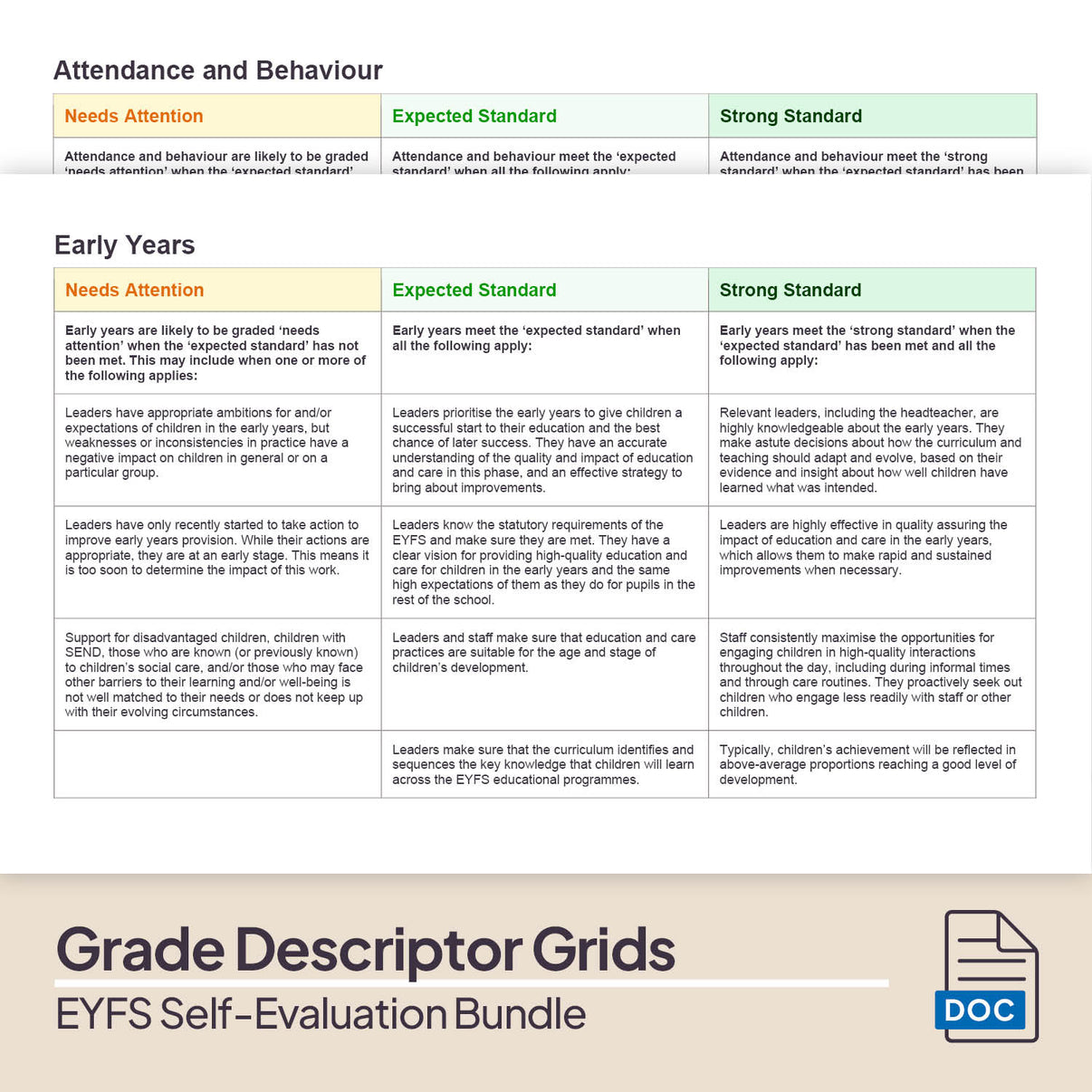 EYFS Self-Evaluation Template Bundle | Ofsted Toolkit Aligned Early Years SEF – Honeyguide ...