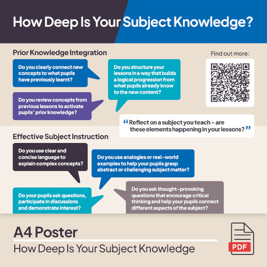 How Deep Is Your Subject Knowledge? Poster | Honeyguide SLS ...