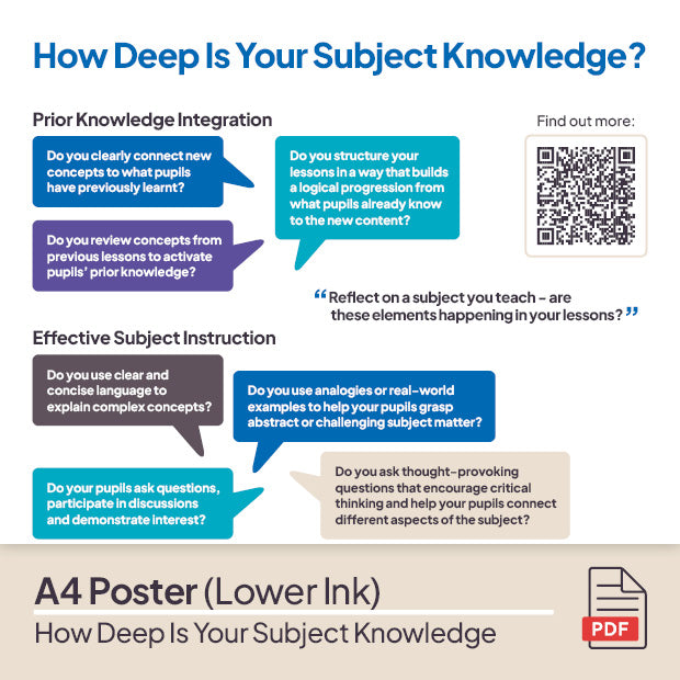 How Deep Is Your Subject Knowledge? Poster | Honeyguide SLS ...
