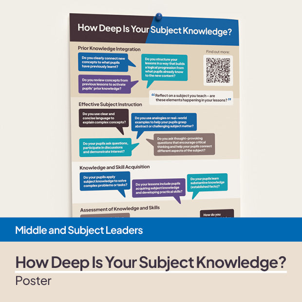 How Deep Is Your Subject Knowledge? Poster | Honeyguide SLS ...
