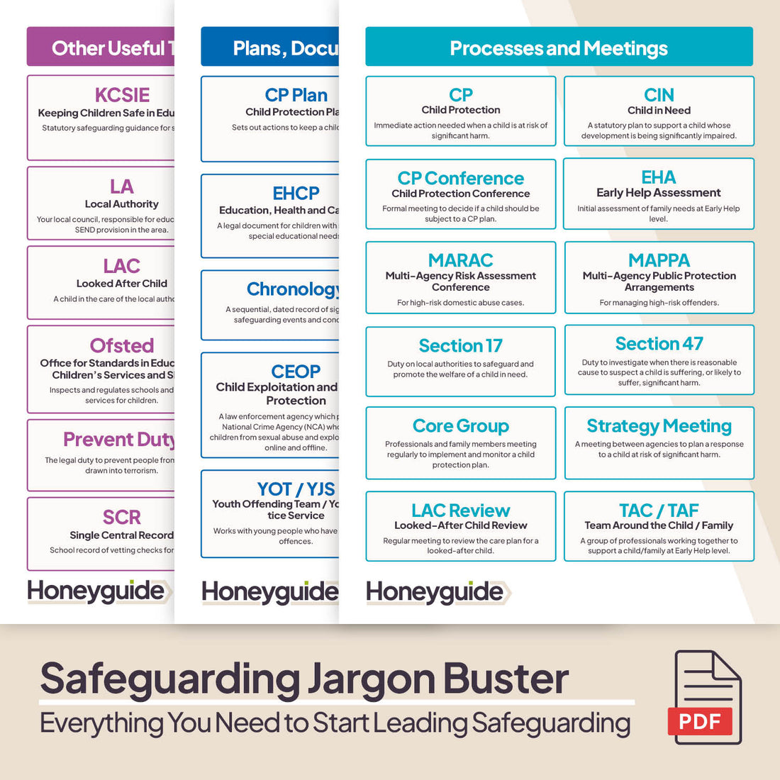 Safeguarding and Child Protection Policy Checklist | Honeyguide SLS ...