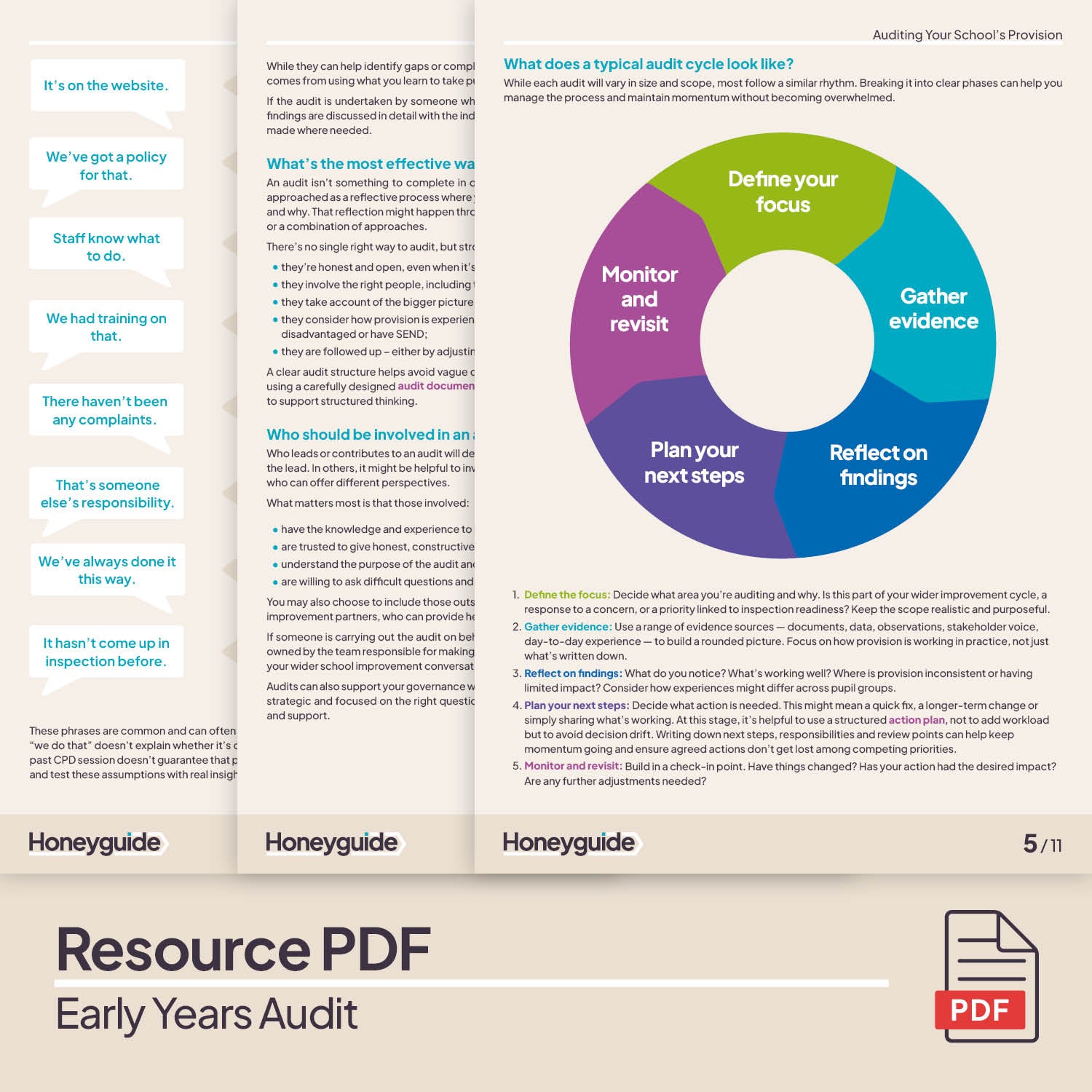 Early Years Audit Pack for Schools – EYFS Review and Improvement Tool ...