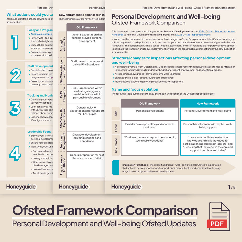 Ofsted School Inspection Toolkit 2025: Personal Development and Well ...