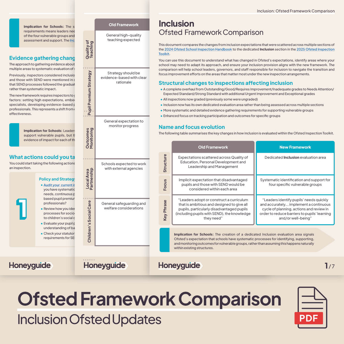 Ofsted School Inspection Toolkit 2025: Inclusion Updates Pack ...