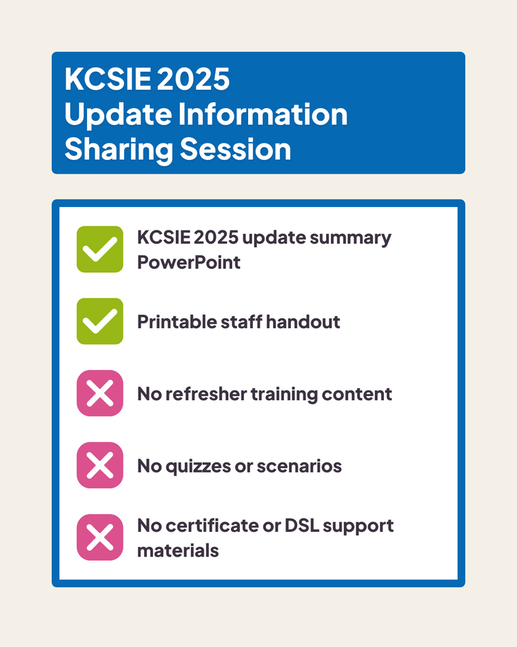 Free KCSIE 2025 Safeguarding Update PowerPoint & Handout – Honeyguide ...